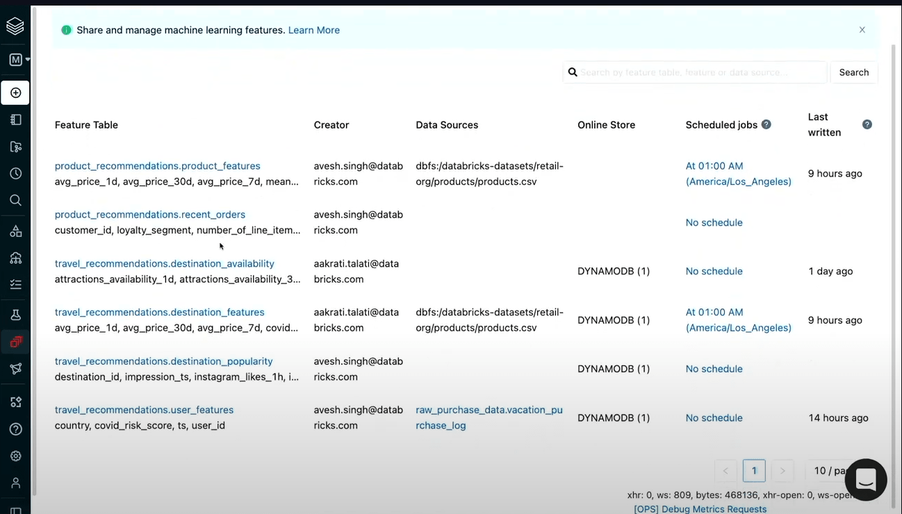 Why 90 Ai Ml Projects Not Productionized Enable Production Ml With