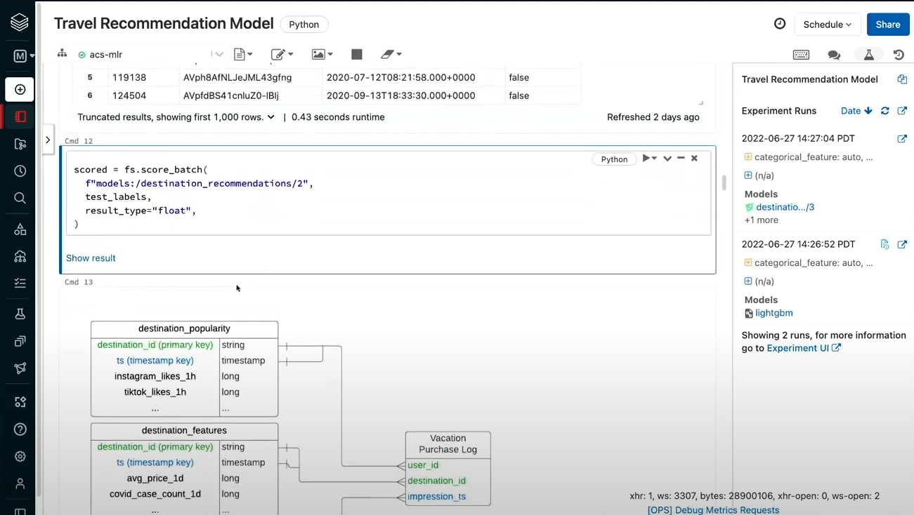 Why 90 Ai Ml Projects Not Productionized Enable Production Ml With